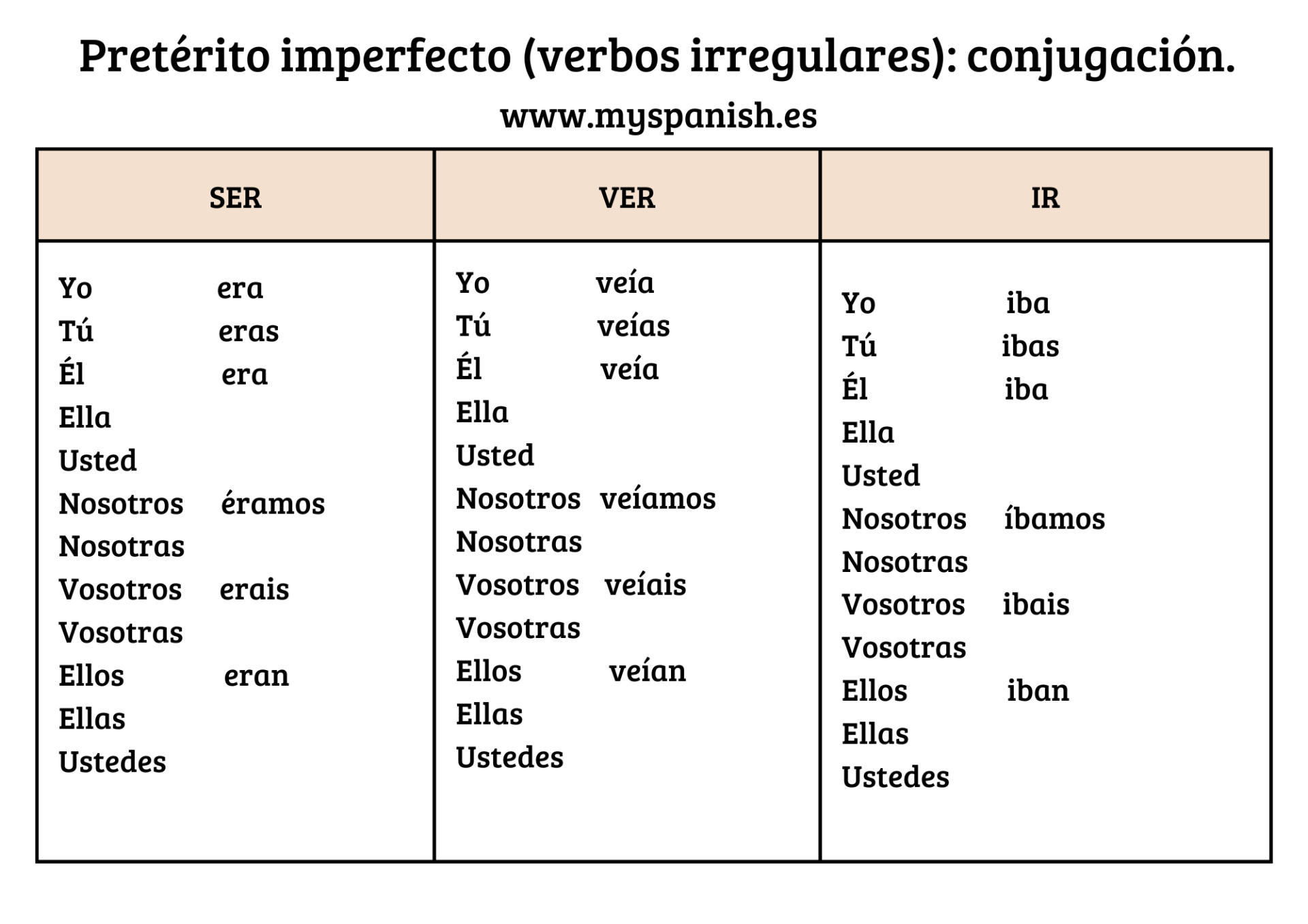 Pretérito imperfecto :: MySpanish